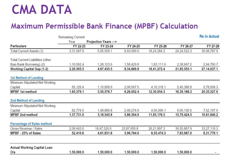 MPBF method for Working Capital Loan - Fortrisk Consulting